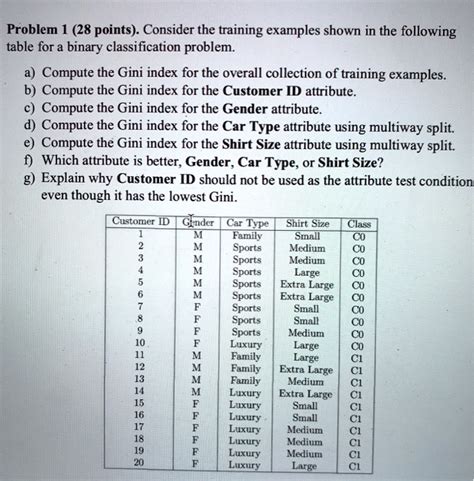 Problem 28 Points Consider The Training Examples Shown In The Following Table For A Binary