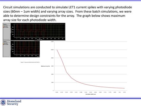Ppt Position Sensitive Dual Layer Silicon Diode Micro Arrays Detector Powerpoint Presentation