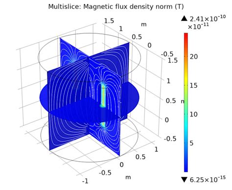 Modelling Of Magnets In Comsol By Ali5408 Fiverr