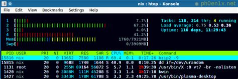 CPU стресс тест в Linux как нагрузить все ядра микропроцессора