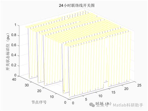 【风光不确定】基于多时间尺度滚动优化算法的主动配电网研究【ieee33节点】附matlab代码 Csdn博客