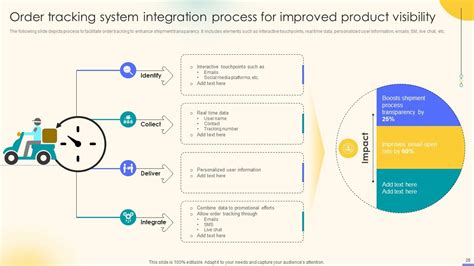 Effective Ecommerce Customer Service Optimization Strategies Powerpoint