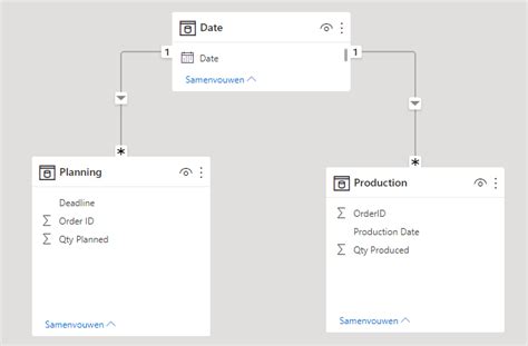 calculating cumulative backlog with multiple insta microsoft power