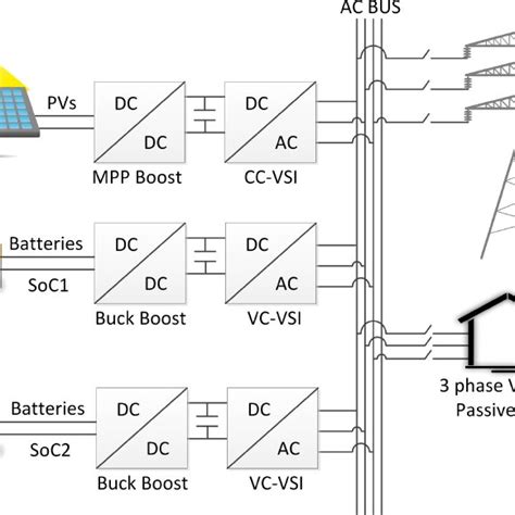 Small‐scale Residential Microgrid Case Study Download Scientific Diagram Small‐scale Residential Microgrid Case Study Download Scientific Diagram
