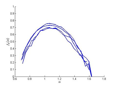 Spectrum Estimation For The Binomial Measure Image Step 7 Left