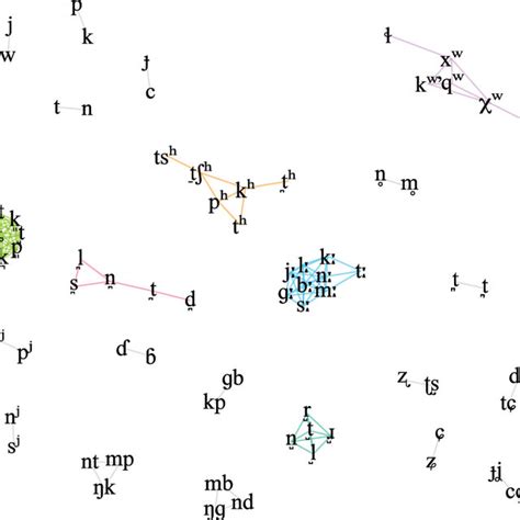 Consensus Global Co Occurrence Network Download Scientific Diagram