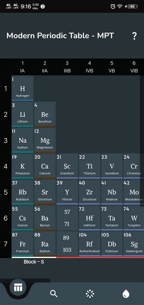 Modern Periodic Table Mpt Apk For Android Download