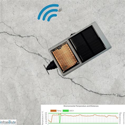 Surveillance And Monitoring Of Structures For Crack Formation