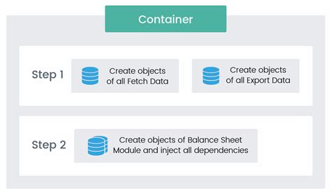 IoC Containers Java Dependency Injection