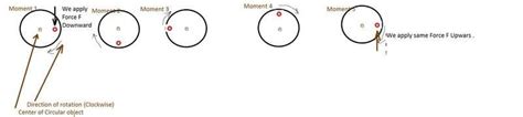 forces on rotating disk object physics forums