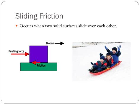 Sliding Friction Example And Explanation At Elmer Pritchard Blog