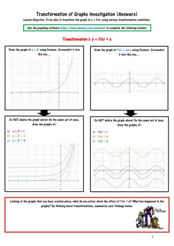 Gcse Maths Graph Transformations Teaching Resources