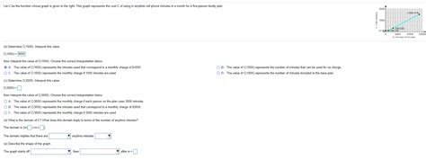 Solved Let C Be The Function Whose Graph Is Given To The Chegg