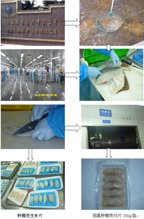 水产品加工技术及产业集成 黄海水产研究所