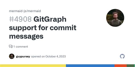 Gitgraph Support For Commit Messages · Issue 4908 · Mermaid Jsmermaid · Github