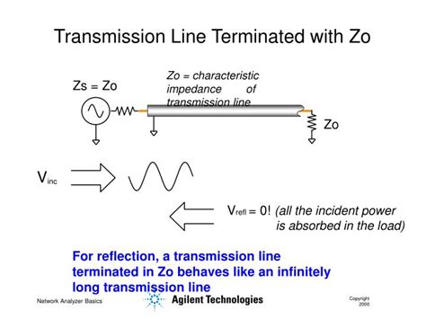Ppt Network Analyzer Basics Powerpoint Presentation Id 193035