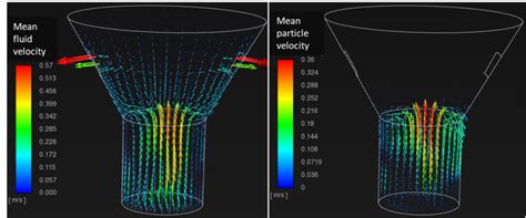 Mean Gas And Particle Velocity Vector Distribution Download