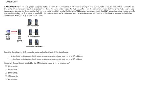 Solved 2 4 02 Dns Time To Resolve Query Suppose That The