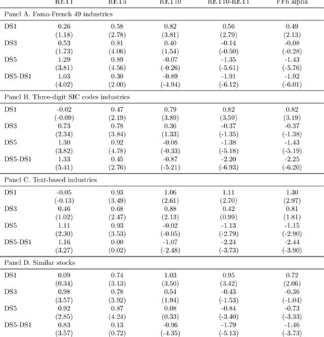 Pdf Salience And Short Term Momentum And Reversals Semantic Scholar