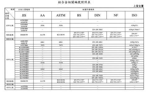 International Material Specification Comparison Hwa Guan Metal