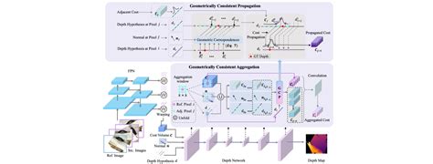Github Walsvidawesome Mvs Awesome List Of Multi View Stereo Papers