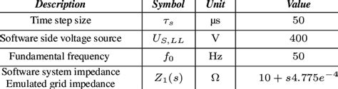 model parametrization the phil simulation setup with applied i itm
