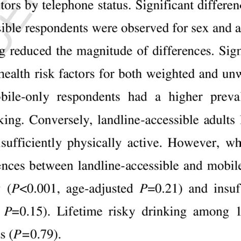 Shows Weighted And Unweighted Age Sex And Telephone Status Population