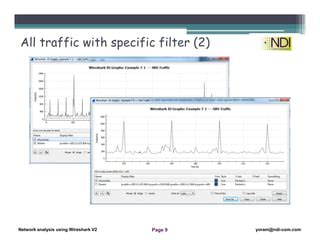 Lesson Network Analysis Using Wireshark Advanced Statistics Tools PDF