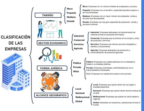 Clasificaci N De Las Empresas Seg N Su Tama O Inversi N Y Finanzas