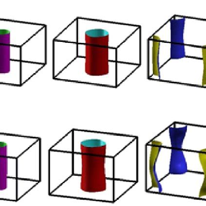 The Optimized Lattice Parameters A C A The Ratio C A B The Download Scientific Diagram