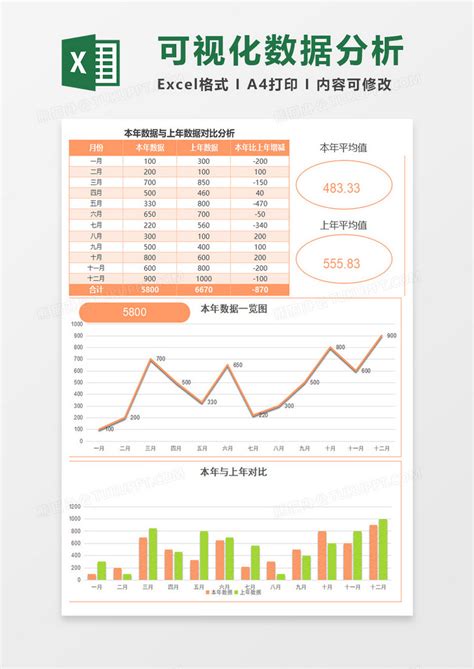 公司实用年度数据对比分析excel模板下载熊猫办公