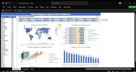 Exceldashboard Datavisualization Worldhappinessreport Exceltips… Nikhil Bhagtani 120