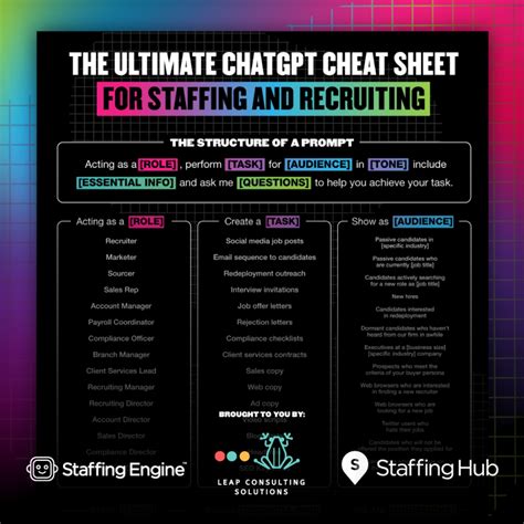 The Ultimate ChatGPT Cheat Sheet for Staffing and Recruiting - Staffing Engine™
