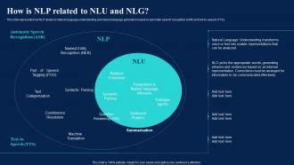 Natural Language AI How Is NLP Related To NlU And NlG Ppt Slides