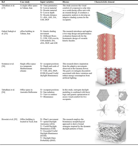 Climate Responsive Facade Climate Responsive Shotgun Chameleon Helps