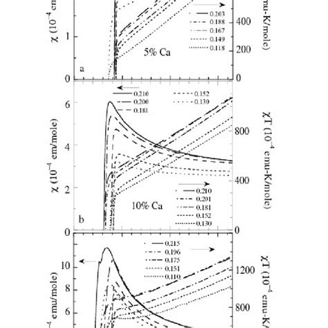 Incommensurate Modulated Structure Of Sr Ca 14 Cu 24 O 41 Download Scientific Diagram