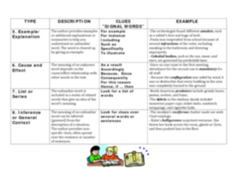 SOLUTION Context Clues Types Chart Studypool