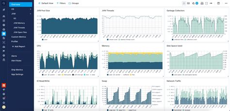 Apache Tomcat Monitoring Guide Tools And Key Metrics 2023