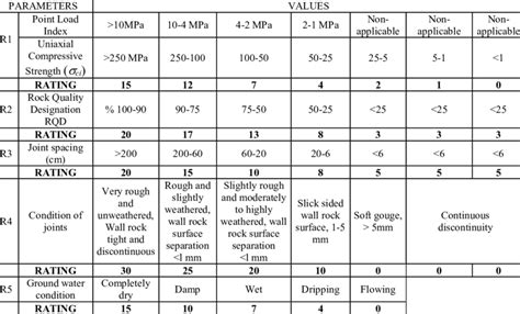 classification parameters and values download scientific diagram