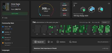 Completed 300 Leetcode Questions Arnav Gupta Posted On The Topic