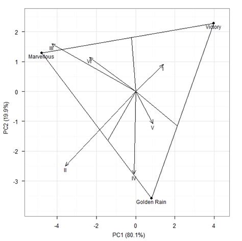 R Ggplot2 Produces Error When Used In Function Or S4 Stack Overflow