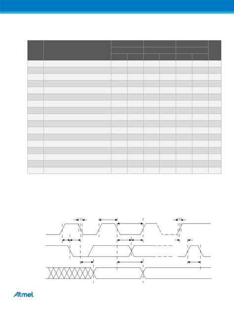 at24cm02 sshm t datasheet 15 24 pages atmel i2c compatible 2 wire