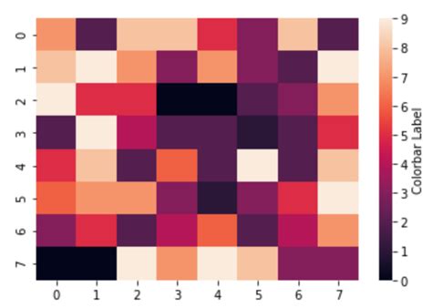 Python Give A Title To The Colorbar With Seaborn Heatmap