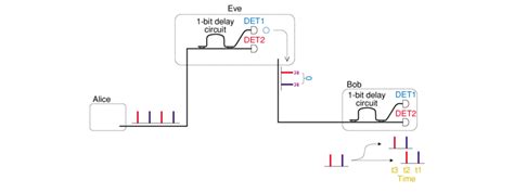 Intercept And Resend Attack Download Scientific Diagram