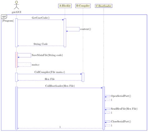Blockly Demos Generator