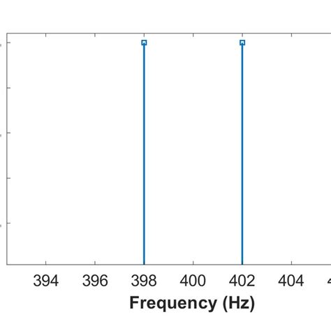 the magnitude frequency spectrum of the deterministic signal