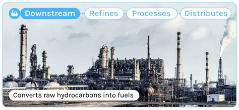 Difference Between Upstream Midstream And Downstream Vidya