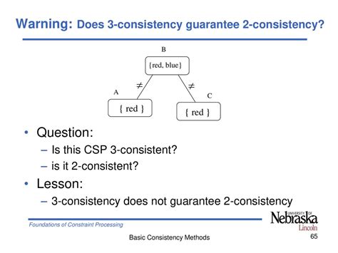 basic consistency methods foundations of constraint processing ppt