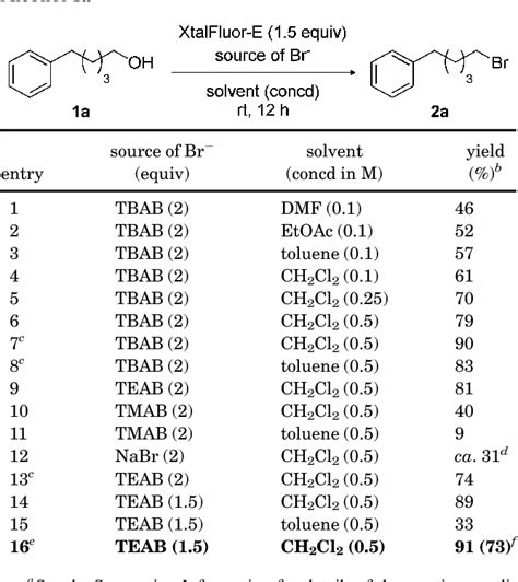 Halogenation Of Primary Alcohols Using A Tetraethylammonium Halide