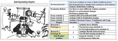 Spice Up Stem With Effective Pbl Arduino Projects 12 Steps With